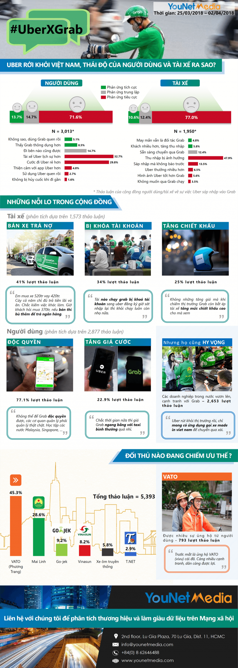 [Infographic] Uber sáp nhập vào Grab, mạng xã hội ngập tràn cảm xúc ...